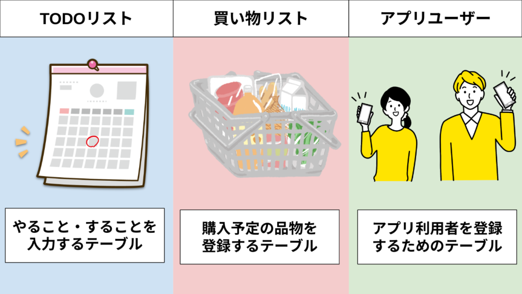 【初心者でも簡単】appsheetでTODOリストを作成する方法 | 【kの雑記ブログ】